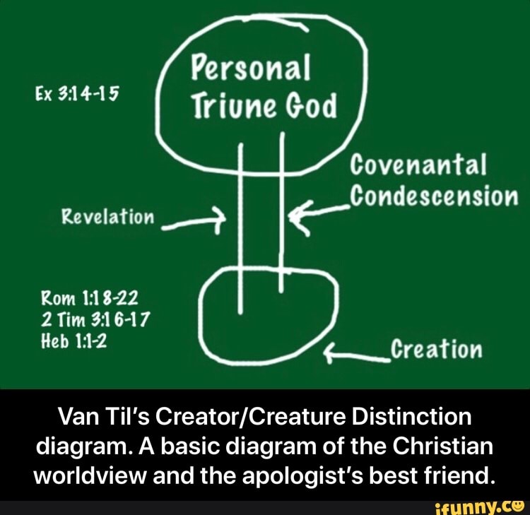 造物主與受造物（Douglas Kelly） – 以馬忤斯之路：聖經神學譯介